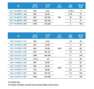 LR/LM Alttan Girişli Karıştırıcı | SESİNOKS