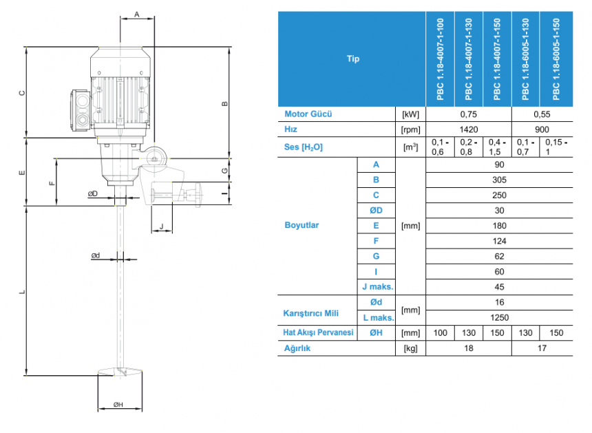 PBC Portable Agitator | SESINOKS