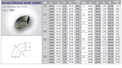 Dirsekler | SESİNOKS