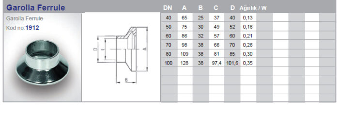 Ferrule Bağlantılar | SESİNOKS