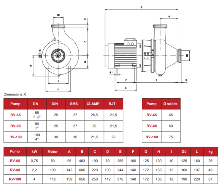 RV Helicoidal Impeller Pump | SESINOKS