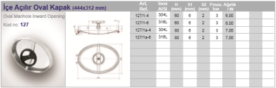 Inward Oval Manhole | SESINOKS