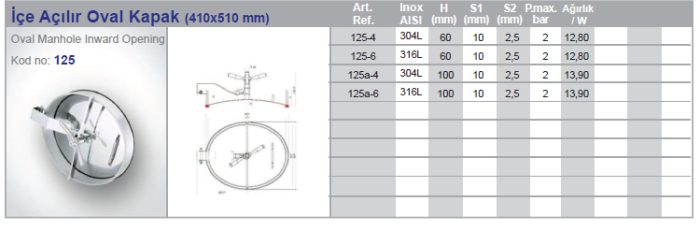 Inward Oval Manhole | SESINOKS