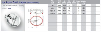 Inward Oval Manhole | SESINOKS