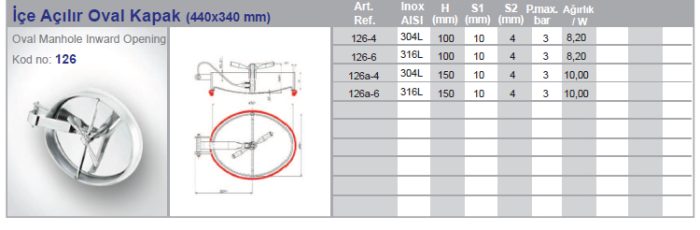Inward Oval Manhole | SESINOKS