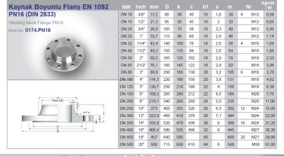 Flanşlar | SESİNOKS