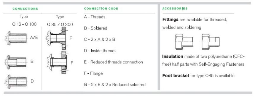 Brazed Plate Heat Exchangers | SESINOKS