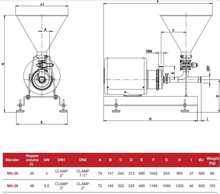 MH Horizontal Blender | SESINOKS