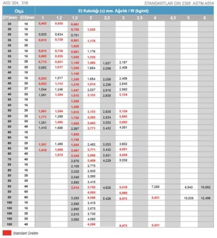 Paslanmaz Çelik Profiller | SESİNOKS