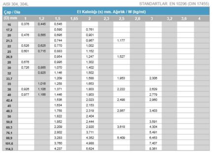 Paslanmaz Dekorasyon (HF) Borular | SESİNOKS