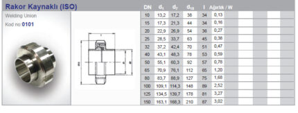 Endüstriyel Rakorlar | SESİNOKS