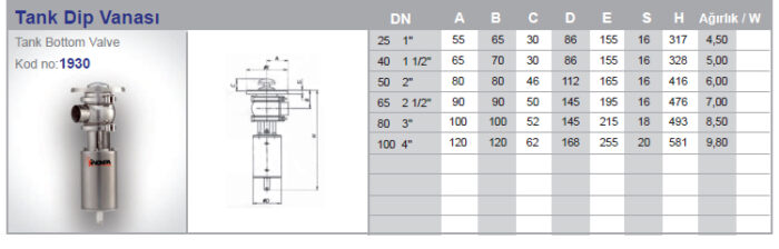 Tank Bottom Valve | SESINOKS