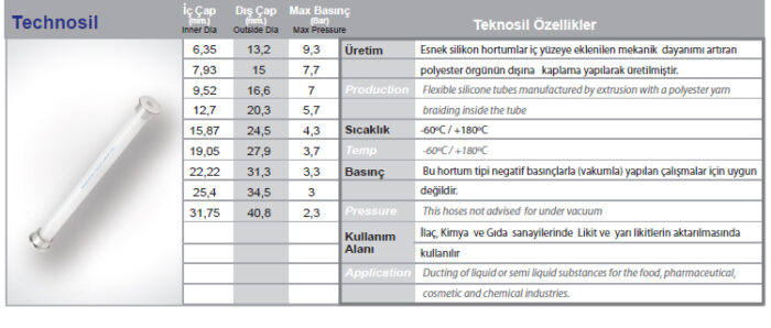 Hose Connection Part | SESINOKS